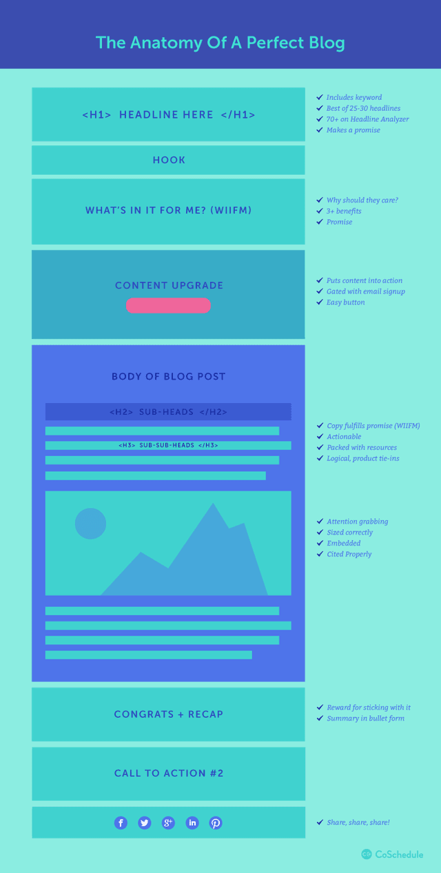Content Editing Process: How to Avoid Copy Disasters - CoSchedule