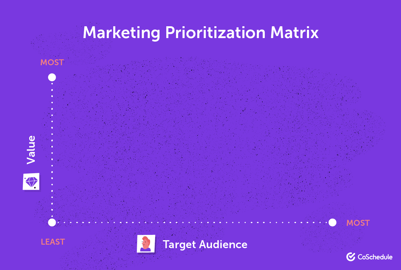 Project Prioritization Matrix: How to Focus on What Matters Most