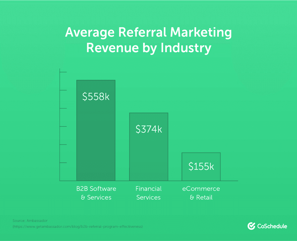 13 Ecommerce Marketing Strategies That Will Boost Your Sales