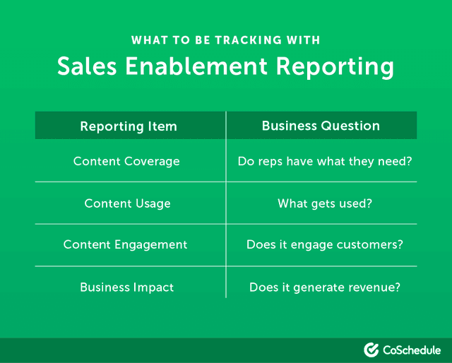 The Best Sales Enablement Strategy for Marketers (With 4 Templates)