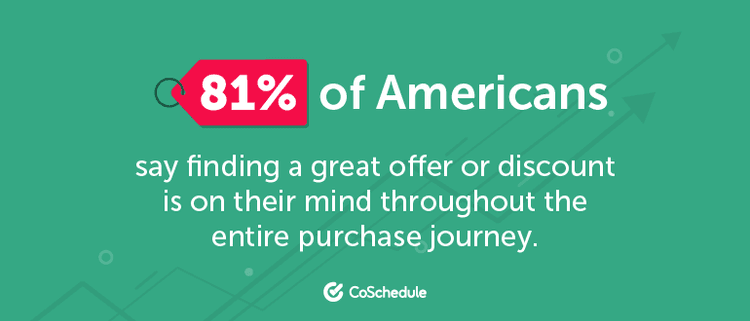 The Best Sales Campaign Ideas & Templates to Increase Your Revenue