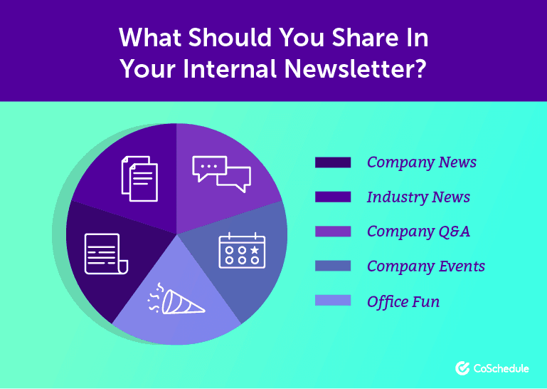 How to Create Awesome Internal Company Newsletters That Get Read