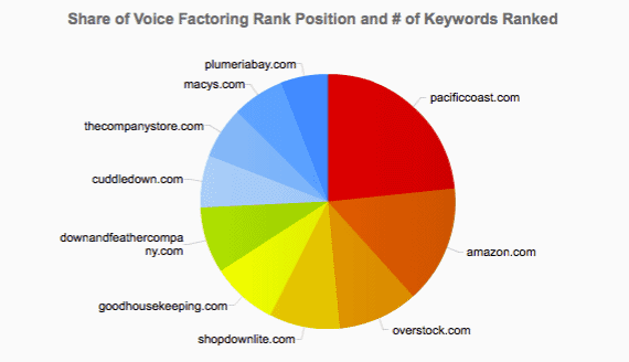 What is the Definition of Share of Voice - CoSchedule