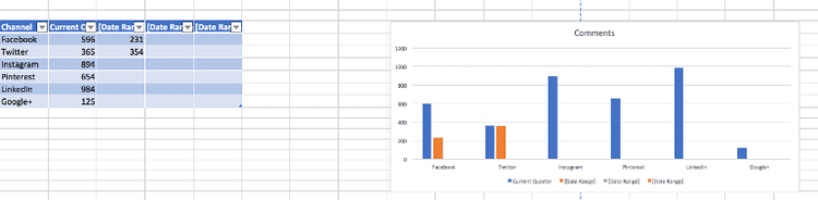 Social Media Report Template: How to Show Your Results - CoSchedule