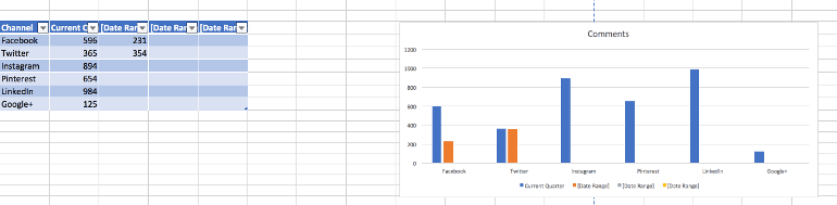 Social Media Report Template: How to Show Your Results - CoSchedule