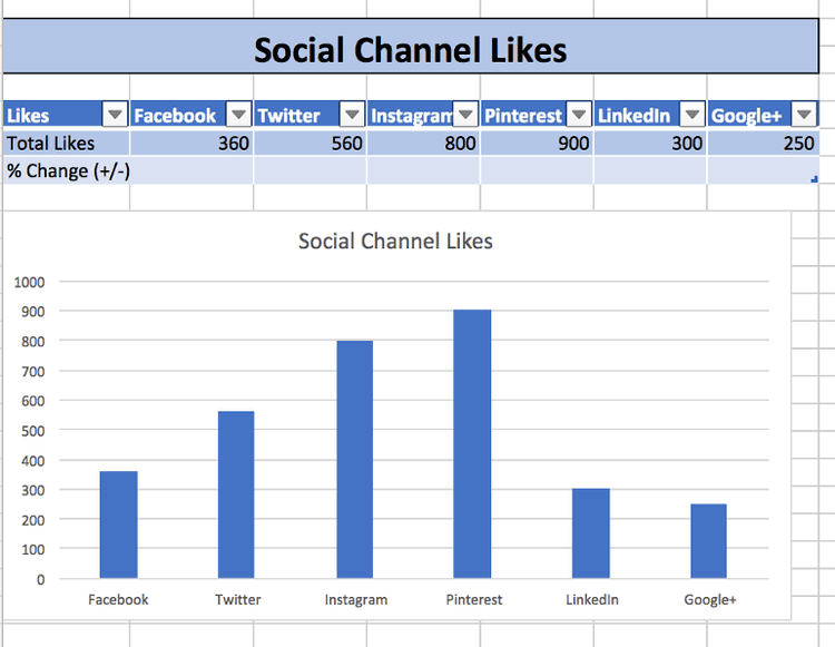 Social Media Report Template: How to Show Your Results - CoSchedule
