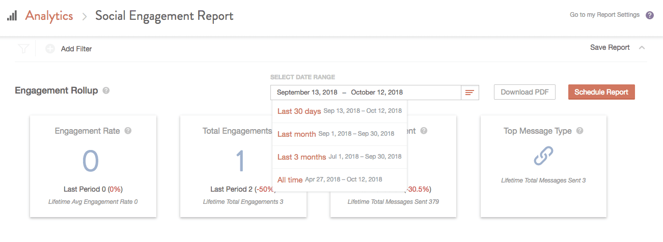 Social Engagement Report - CoSchedule Blog