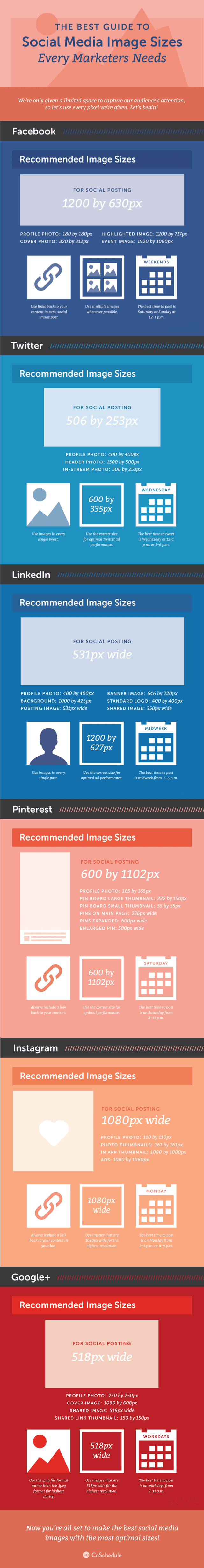 50 Social Media Best Practices Every Business Should Follow