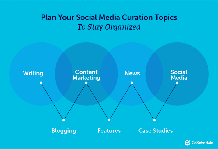 The Best Way to Plan a Social Media Strategy in 5 Steps (Template)