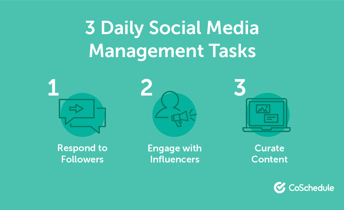 Social Media Management: The Complete Guide to Getting it Right