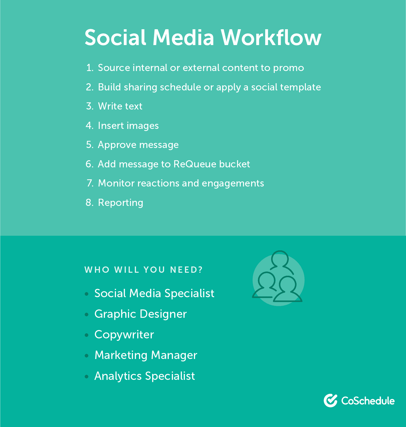 Social Media Management: The Complete Guide to Getting it Right