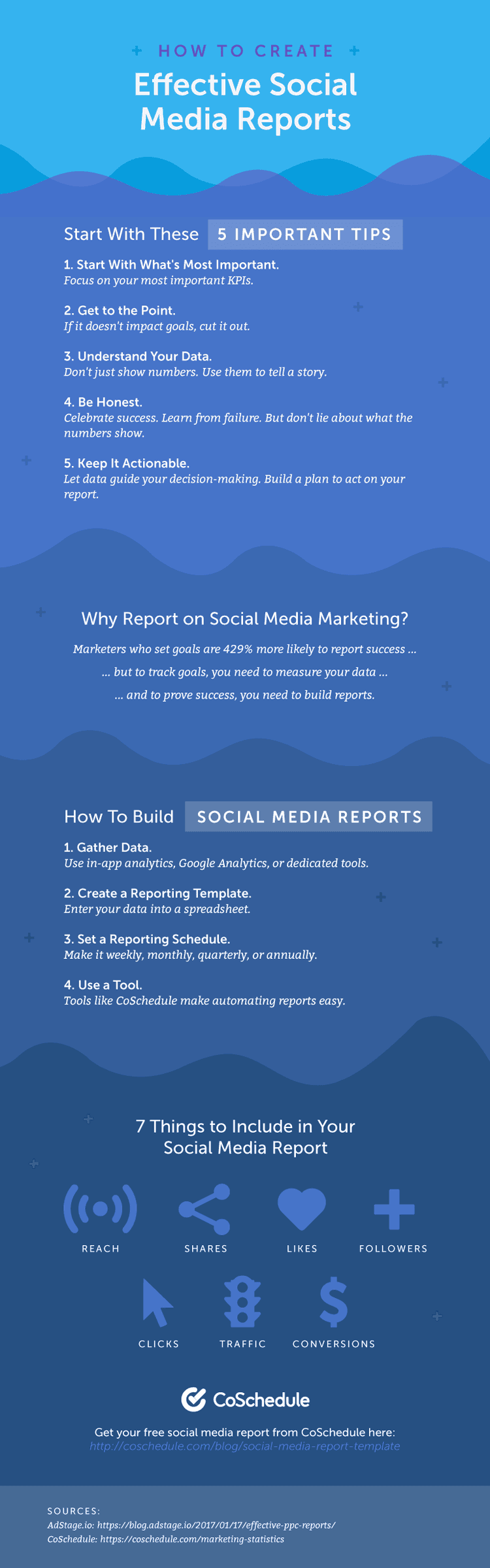Social Media Report Template: How to Show Your Results - CoSchedule