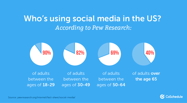 Social Media Topics: 3 Ways to Find Ideas to Boost Engagement