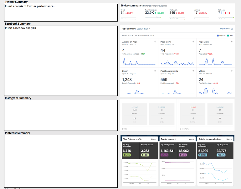 How to Build a Marketing Report Quickly (Free Template) - CoSchedule