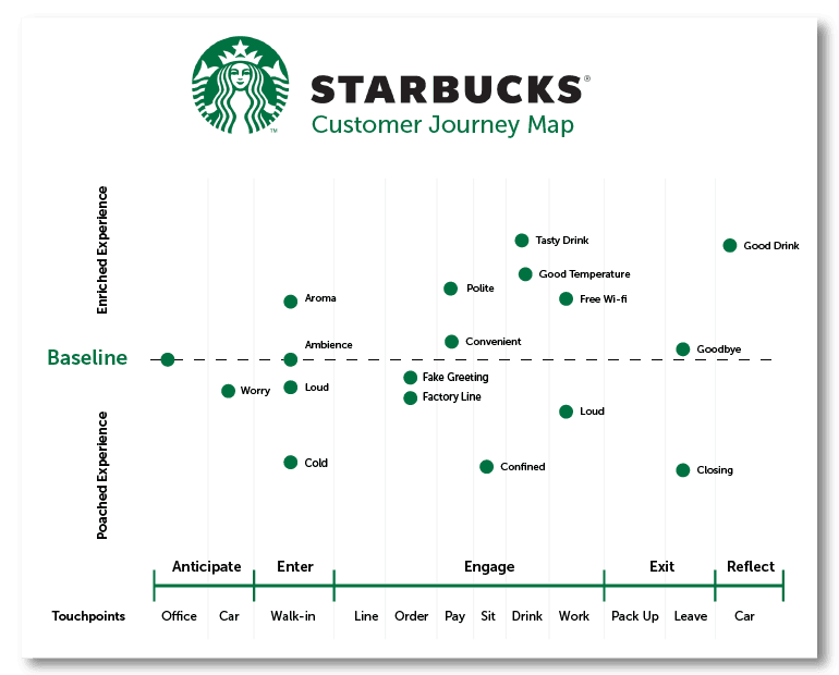 Customer Journey Mapping: How to Create One the Best Way (Template)