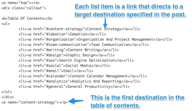 HTML Cheat Sheet For Content Marketers - CoSchedule