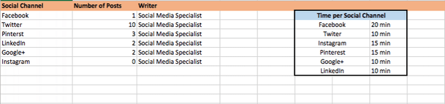 Social Media Approval Process: How to Build the Best One For You