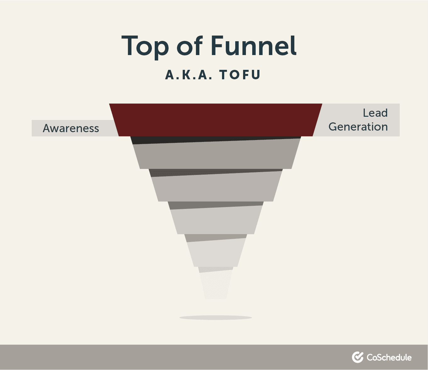 All About TOFU: Top of Funnel Basics to Ace Your Content Game