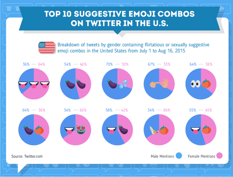 Viral Content: How to Follow a Six-Part Recipe for Success