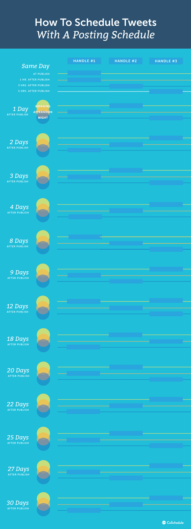 How To Schedule Tweets And Organize Your Social Media Plan