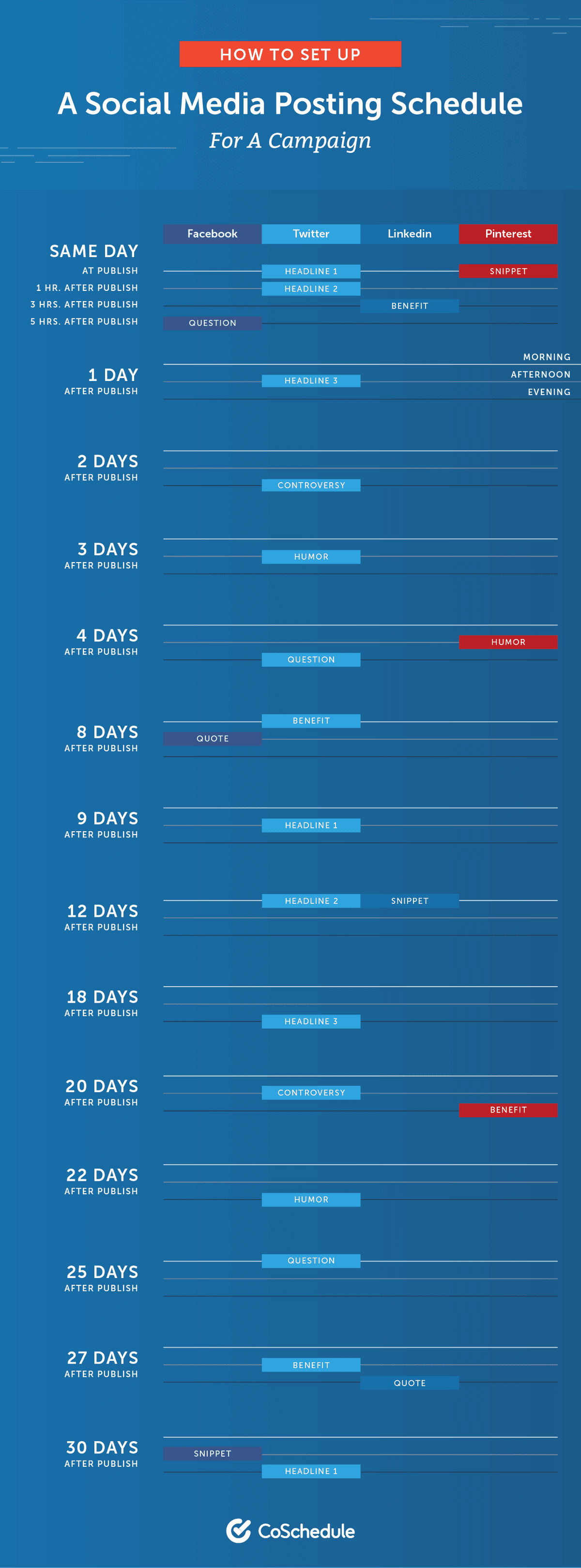 25 Actionable Social Media Marketing Tactics That Get Results Now