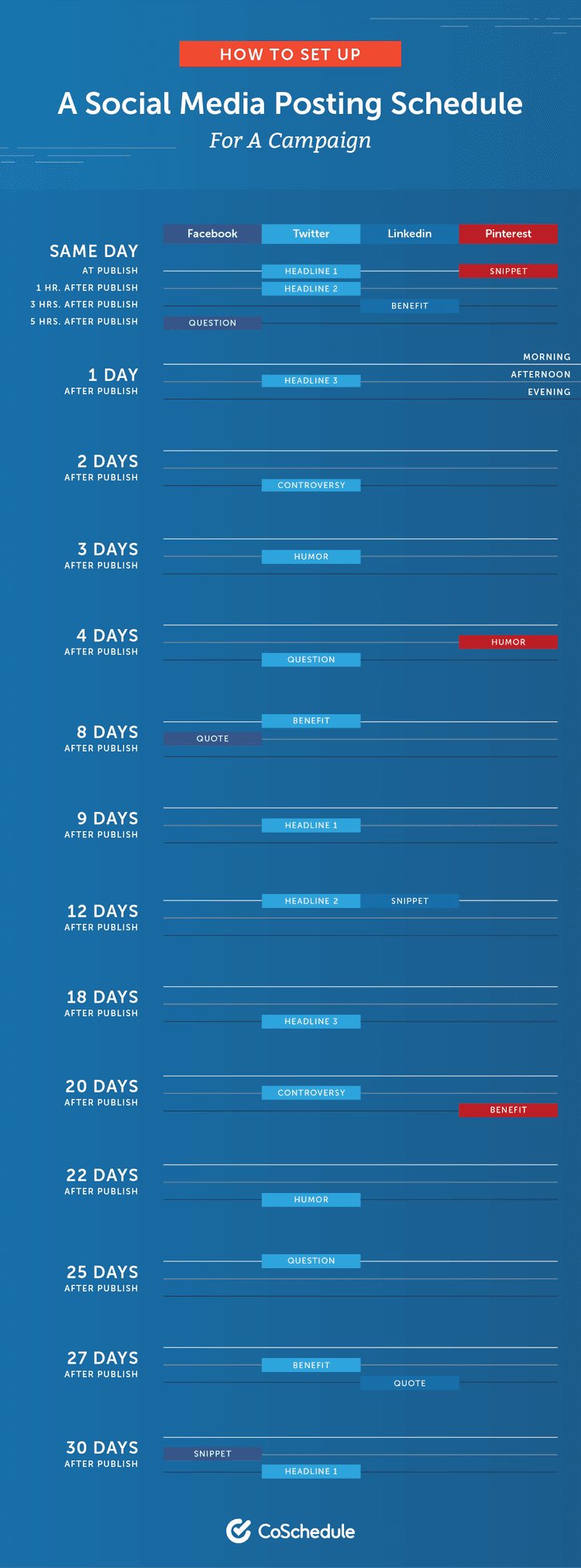 25 Actionable Social Media Marketing Tactics That Get Results Now