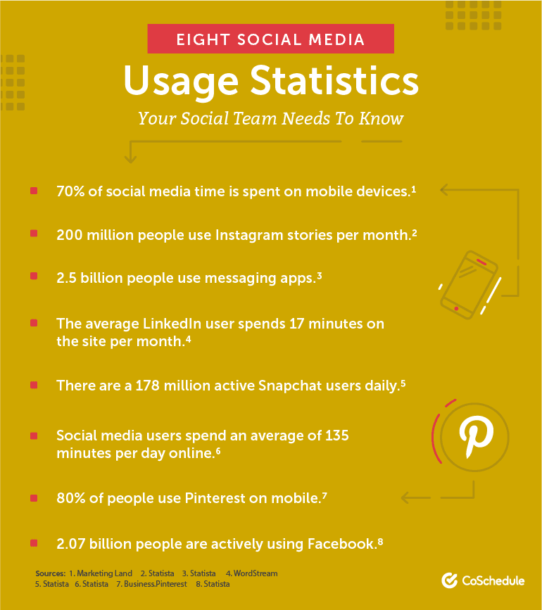 101 Social Media Statistics You Need to Know in 2018