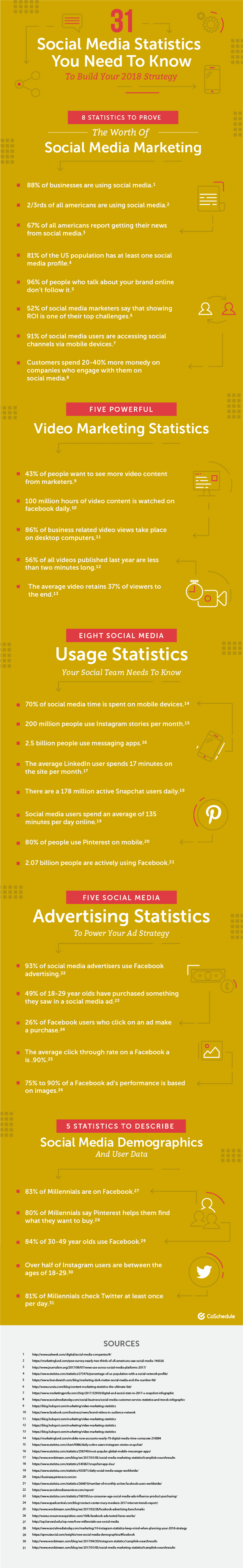 101 Social Media Statistics You Need to Know in 2018