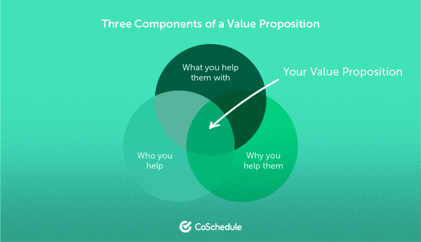 Brand Messaging Framework Template: 4-Step Guide to More Sales