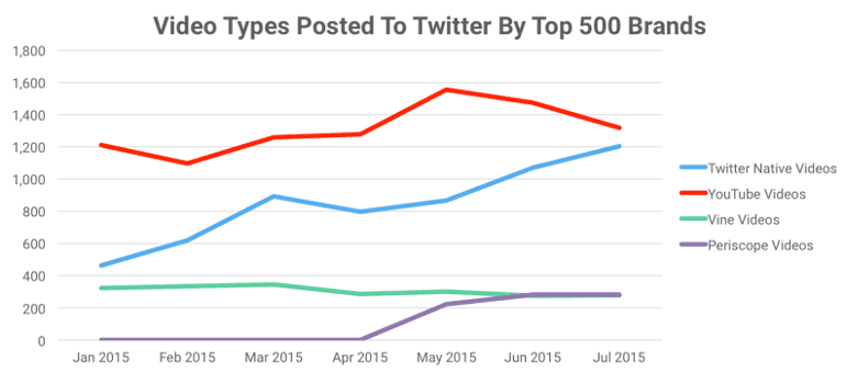 15 Tactics To Boost Twitter Engagement Backed By Research
