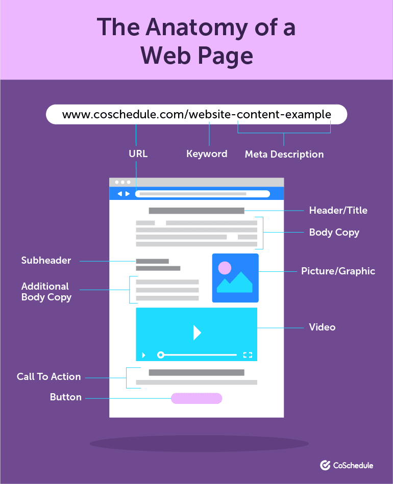 Website Content Template: How to Get Content Right the First Time
