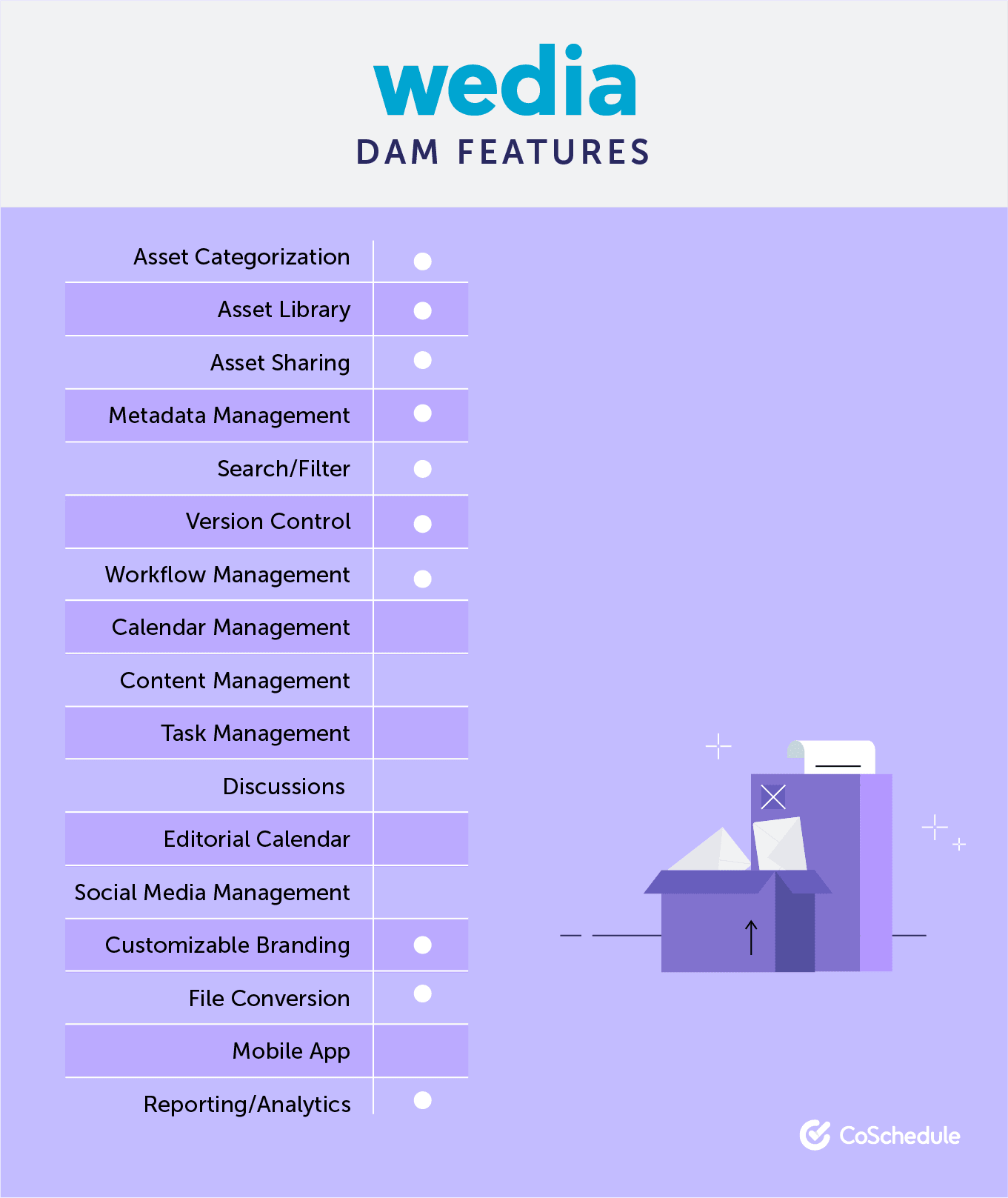 The Ultimate List of Top Digital Asset Management Software Platforms