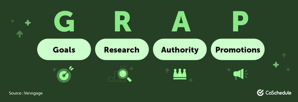 GRAP Framework: How to Increase Web Traffic Without a Huge Budget