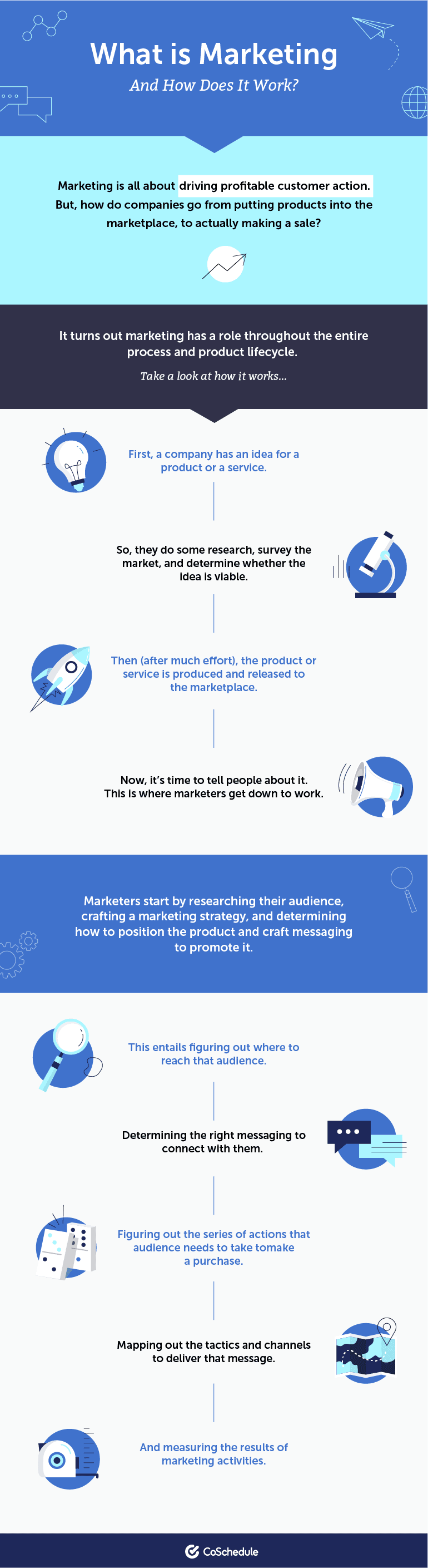 Marketing Basics: The 101 Guide to Everything You Need to Know