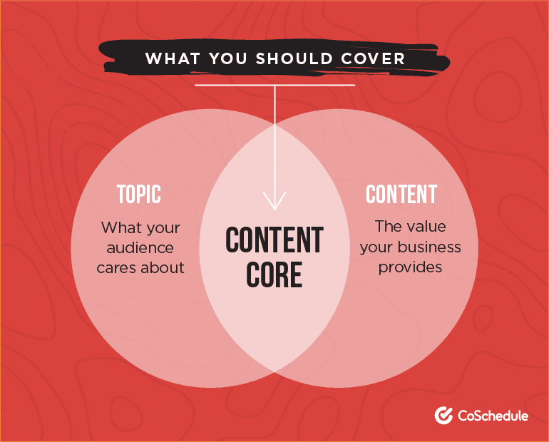 What Is The Content Core (And Why Is It Important)?