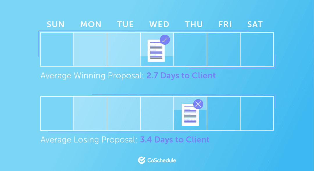 Marketing Consultant Proposal: Create One to Win Clients (Template)