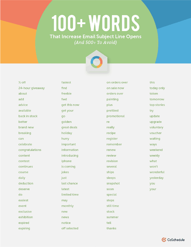 Everything You Need to Know About Writing Awesome Email Subject Lines