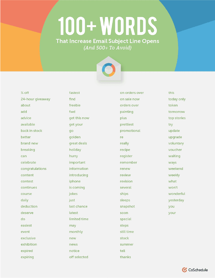 Everything You Need to Know About Writing Awesome Email Subject Lines