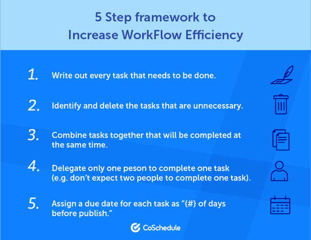 How to Lead a Cross-Functional Team Collaboration With CoSchedule