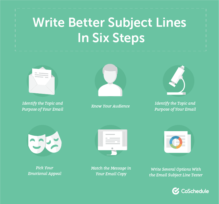Everything You Need to Know About Writing Awesome Email Subject Lines