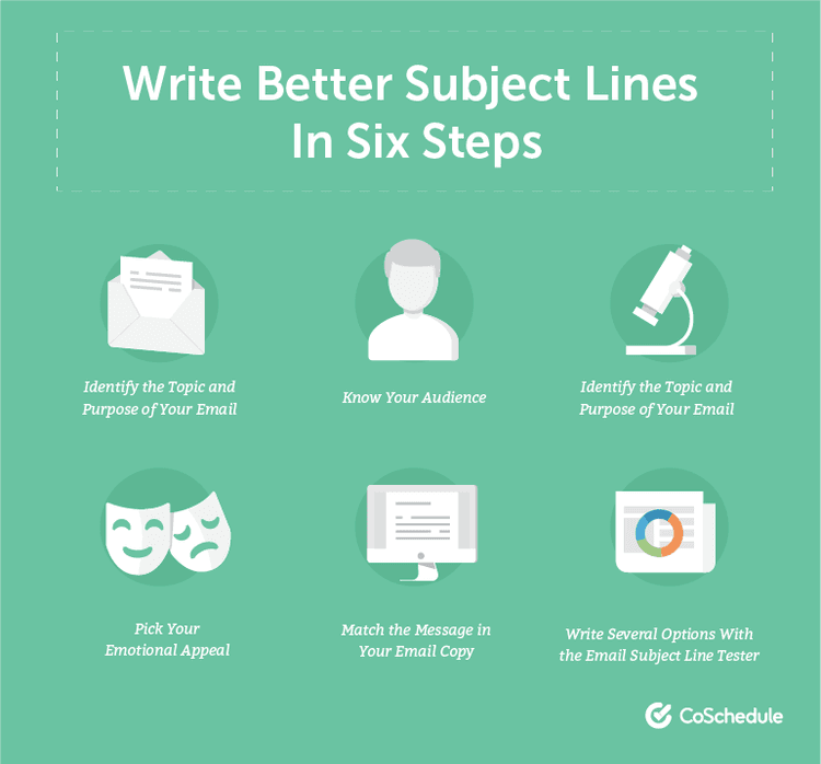 Everything You Need to Know About Writing Awesome Email Subject Lines