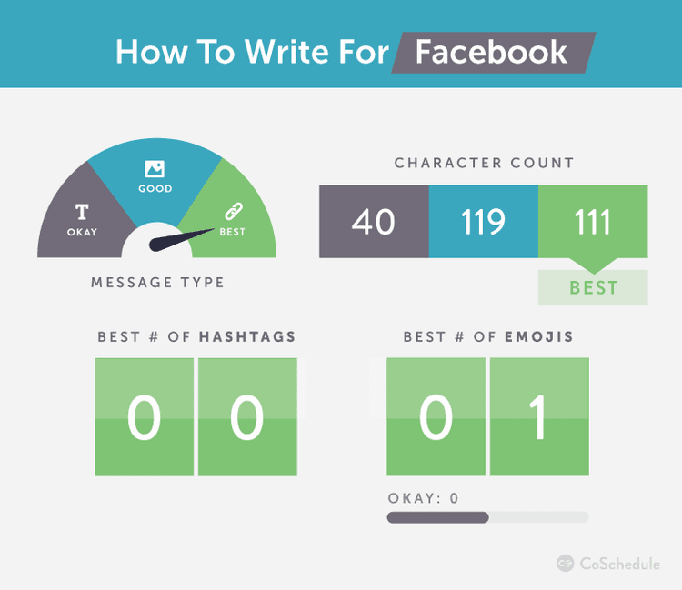 Social Media Content Creation With The Social Message Optimizer